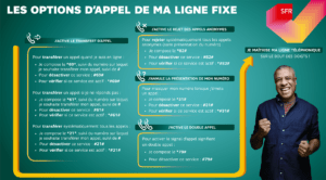 Transfert Appel Sfr