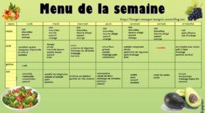 Menu Perte De Poids Rapide